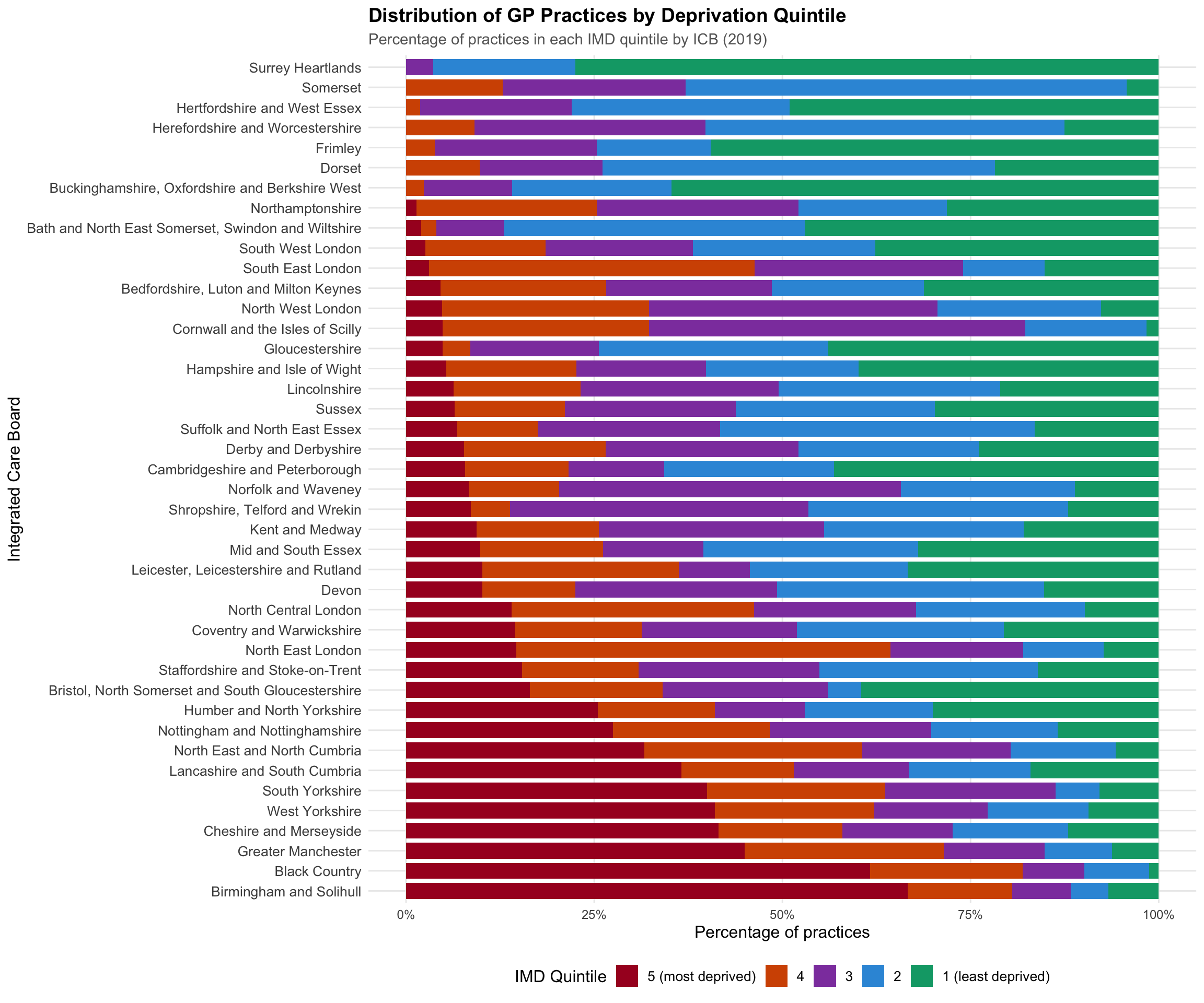 Health Equity Evidence Centre